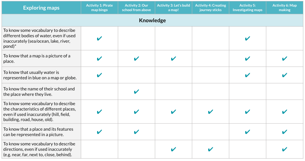 Exploring maps - Kapow Primary
