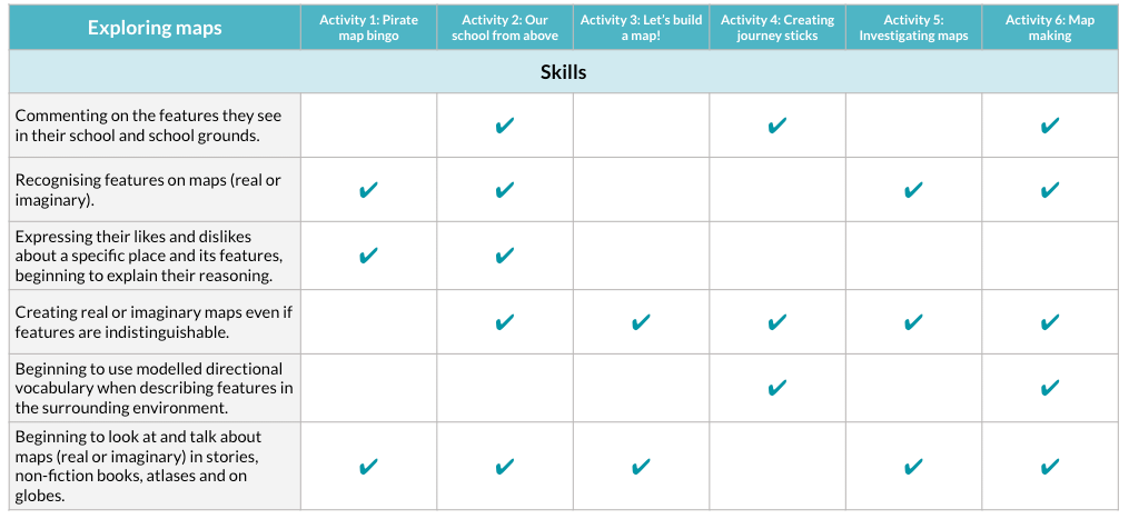 Exploring maps - Kapow Primary