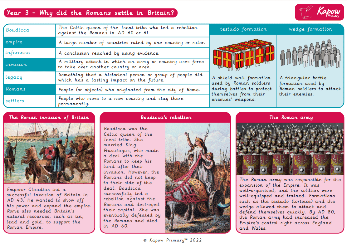 Knowledge organiser: History - Y3 Why did the Romans settle in Britain ...