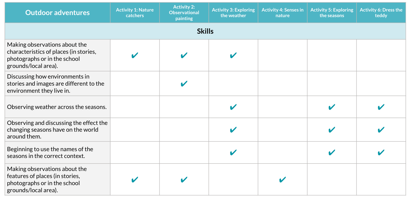 Outdoor adventures - Kapow Primary