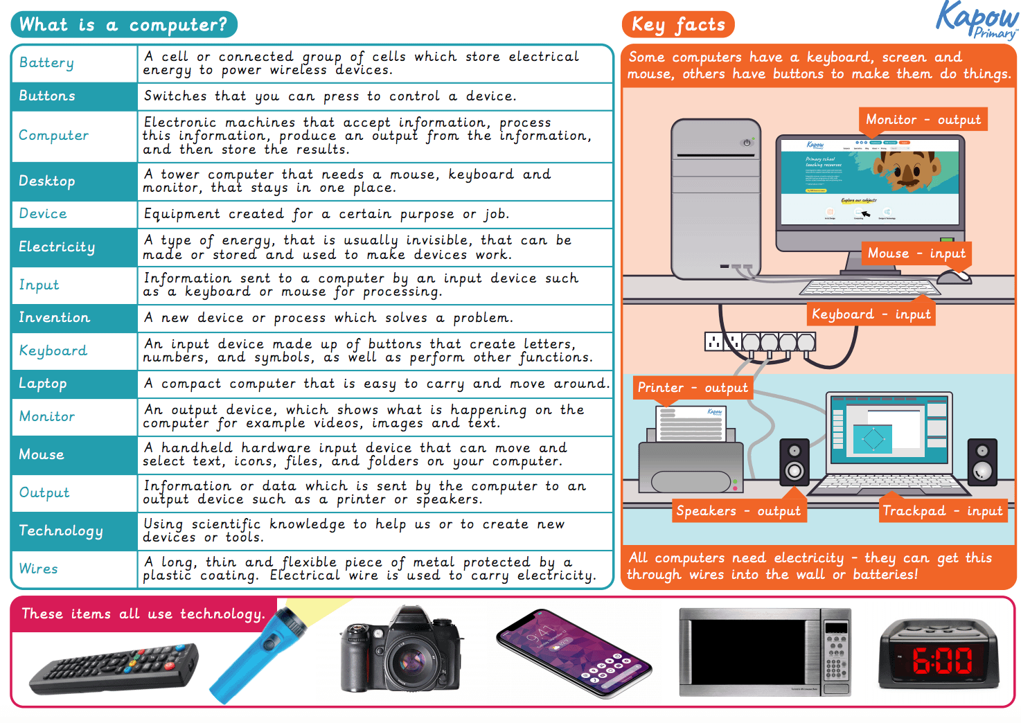 Primary Computing Scheme of Work & lesson plans | Kapow Primary