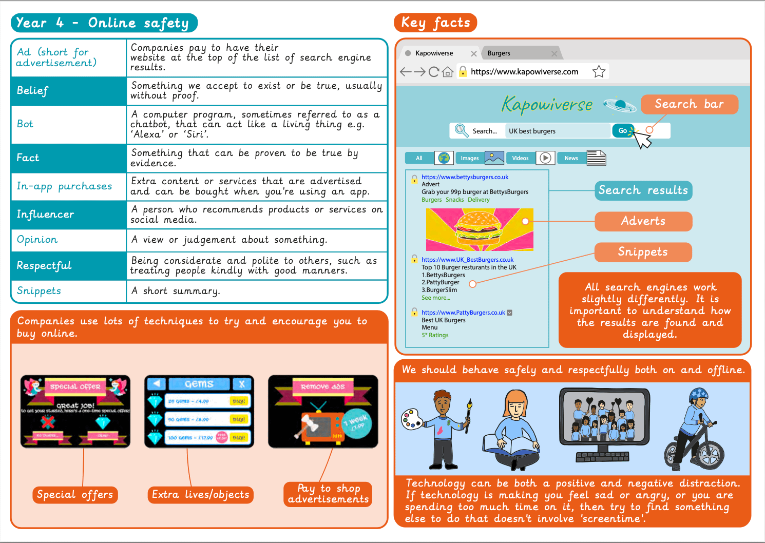 Knowledge organiser: Computing - Y4 Online safety - Kapow Primary