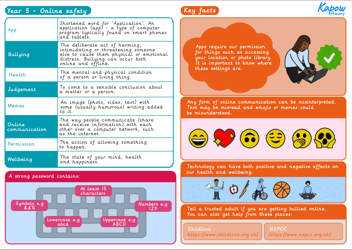 Knowledge organiser: Computing - Y5 Online safety - Kapow Primary