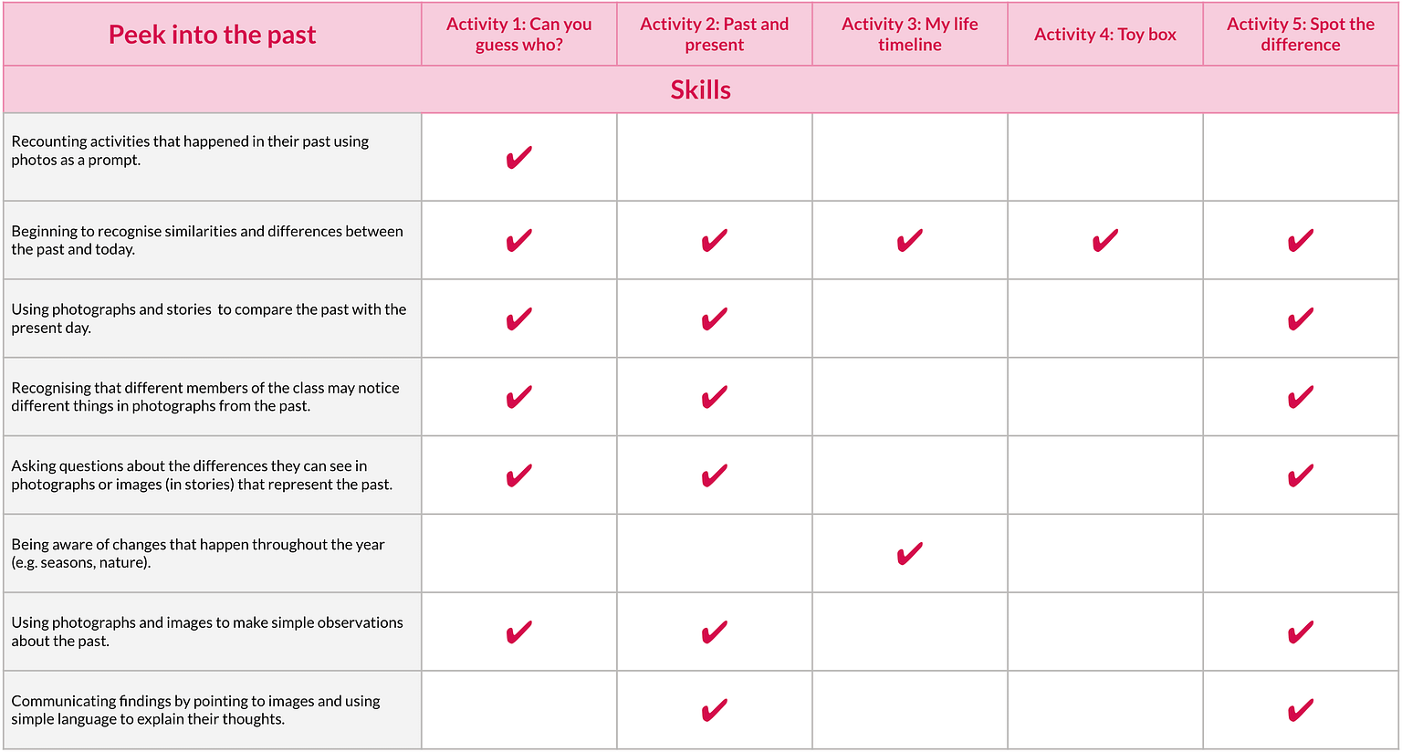 Peek into the past - Kapow Primary