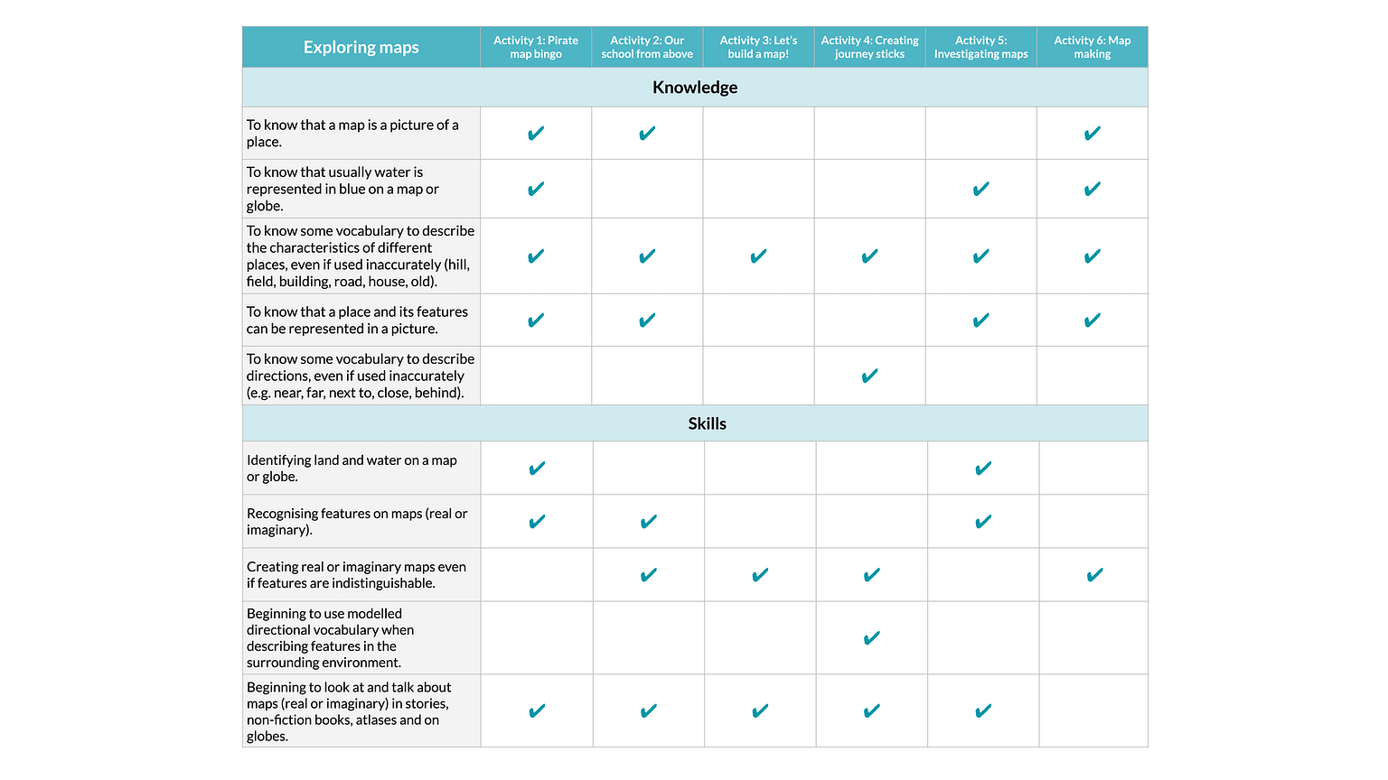 Exploring maps - Kapow Primary
