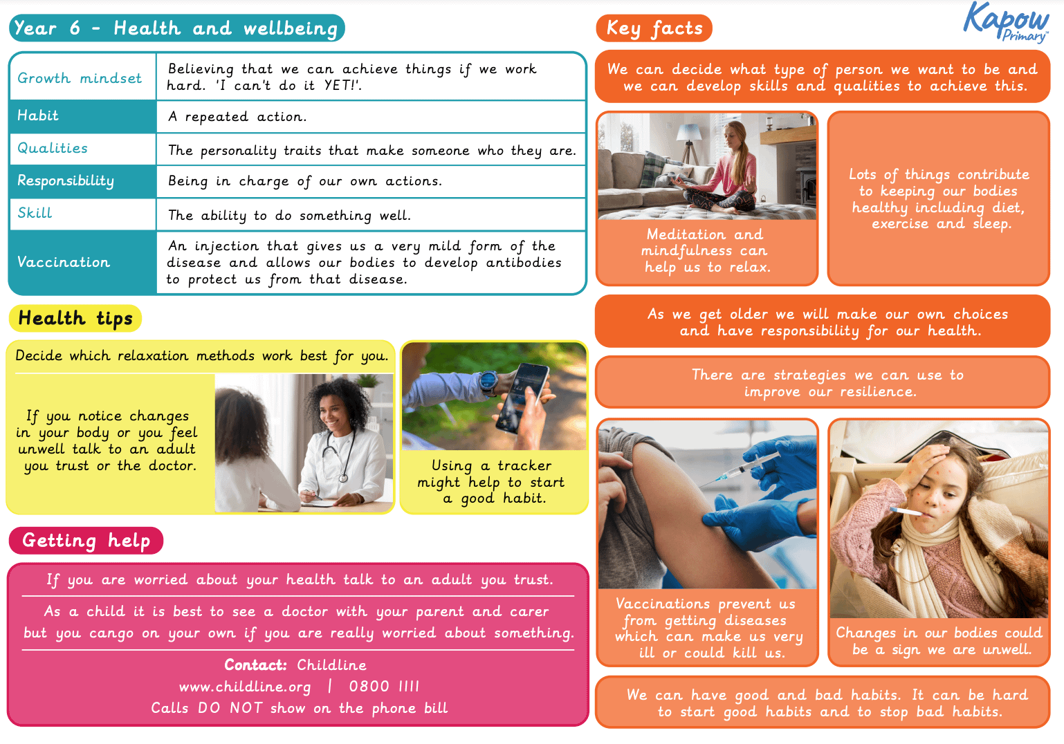 Y6 RSE PSHE Knowledge Organiser Health Wellbeing - Kapow Primary