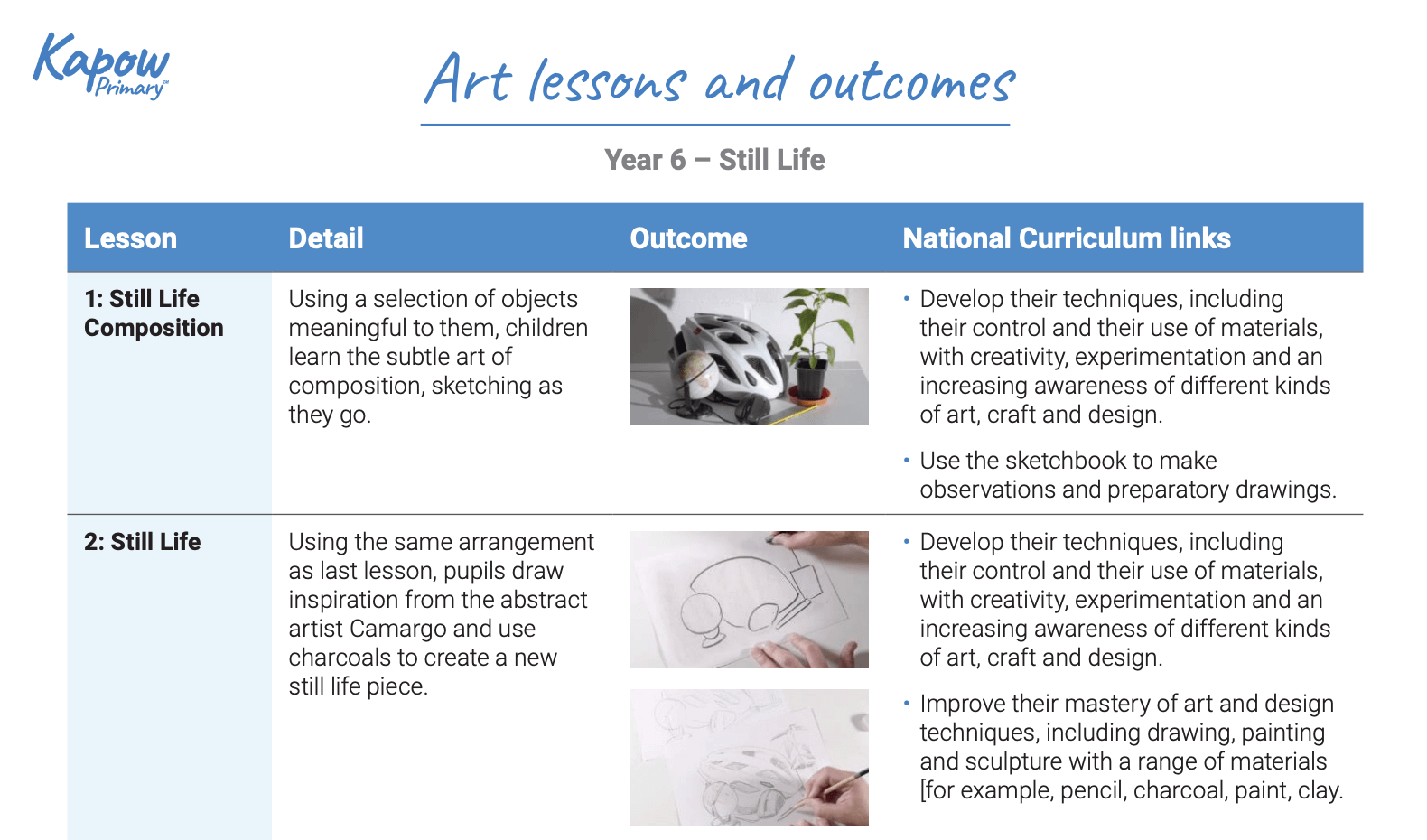 Art outcome snapshots - Key Stage 2