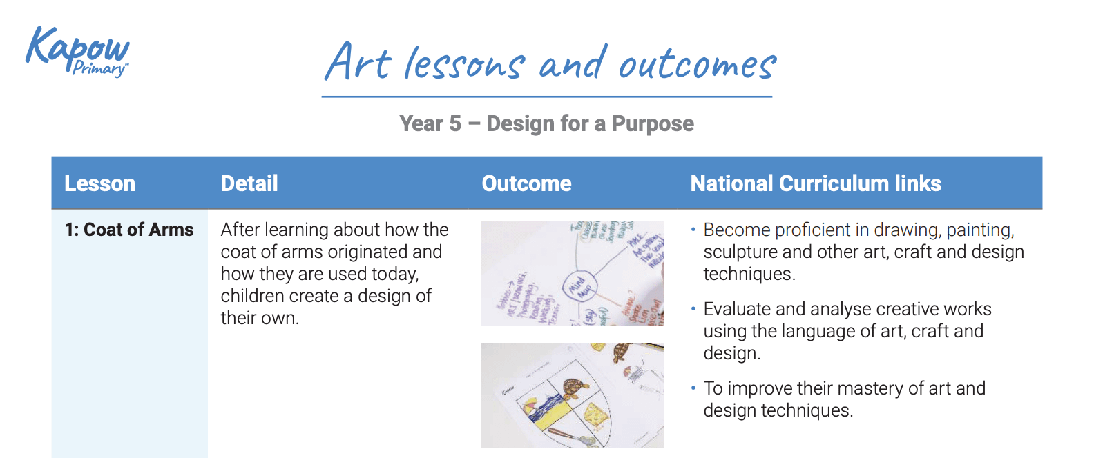 Art outcome snapshots - Key Stage 2 - Kapow Primary
