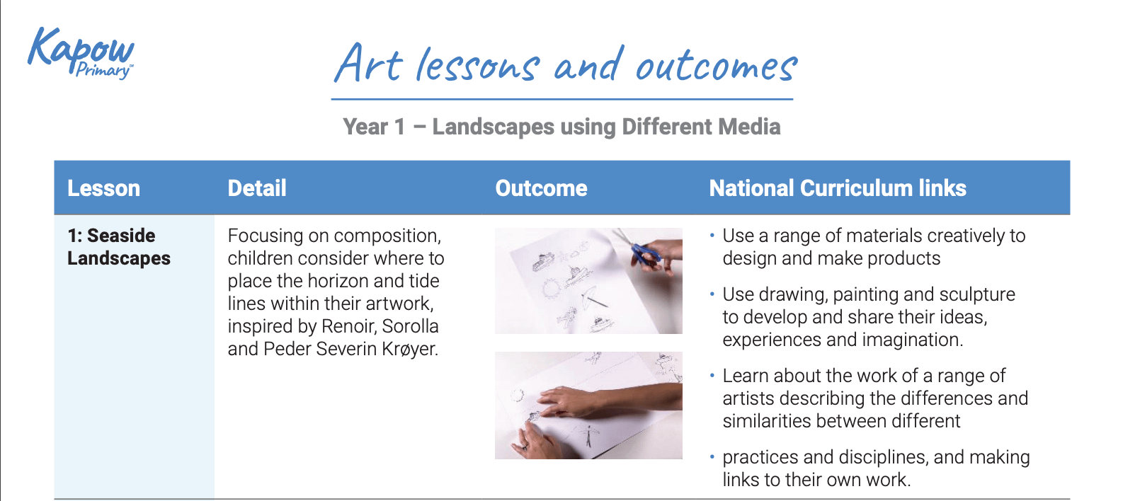 Art outcome snapshots - Key Stage 1