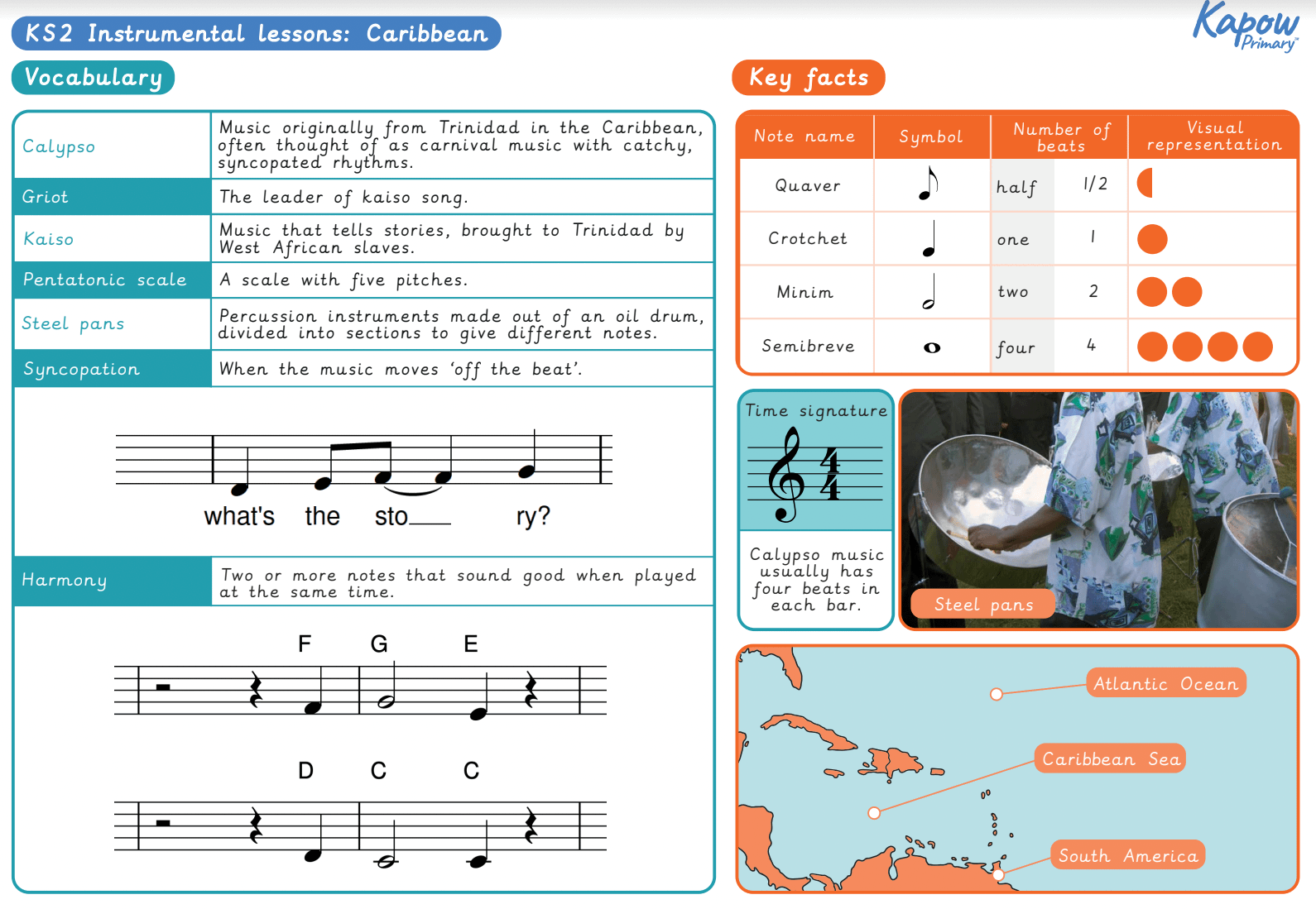 Knowledge Organiser KS2 Model Music Curriculum - Kapow Primary