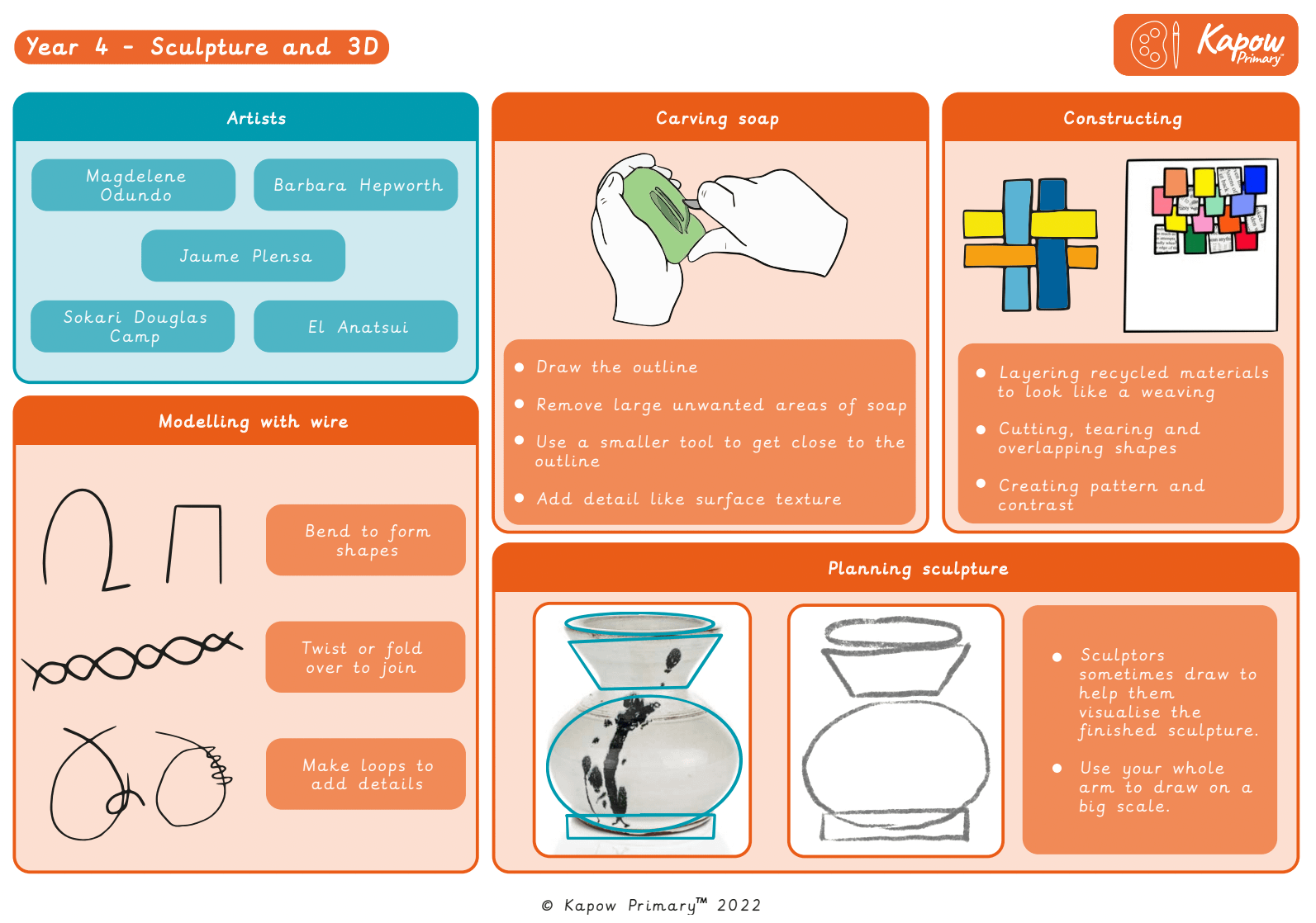 Knowledge organiser: Art & design – Y4 Sculpture and 3D - Kapow Primary