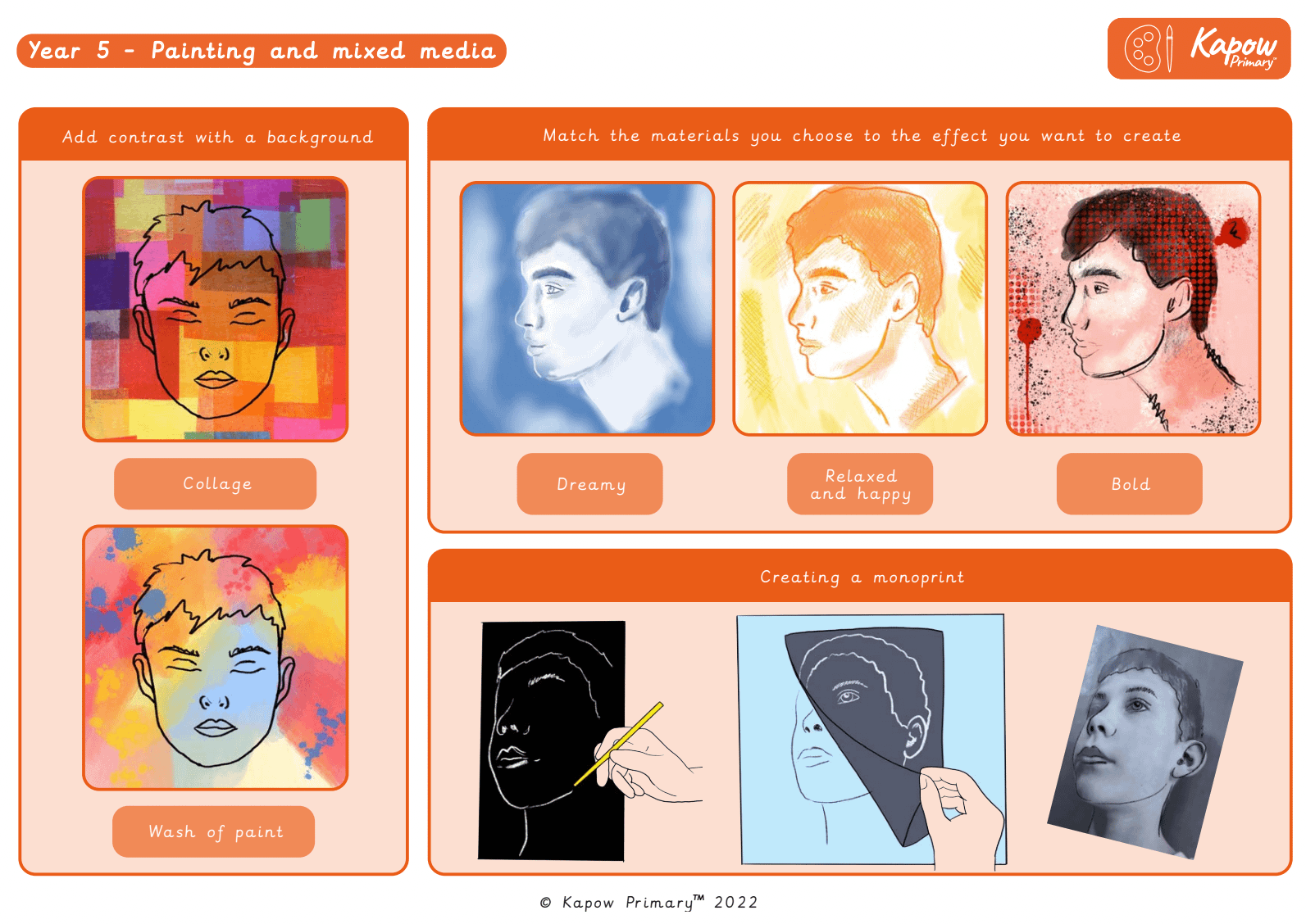 Painting and Mixed-Media Art Year 5 Knowledge Organiser