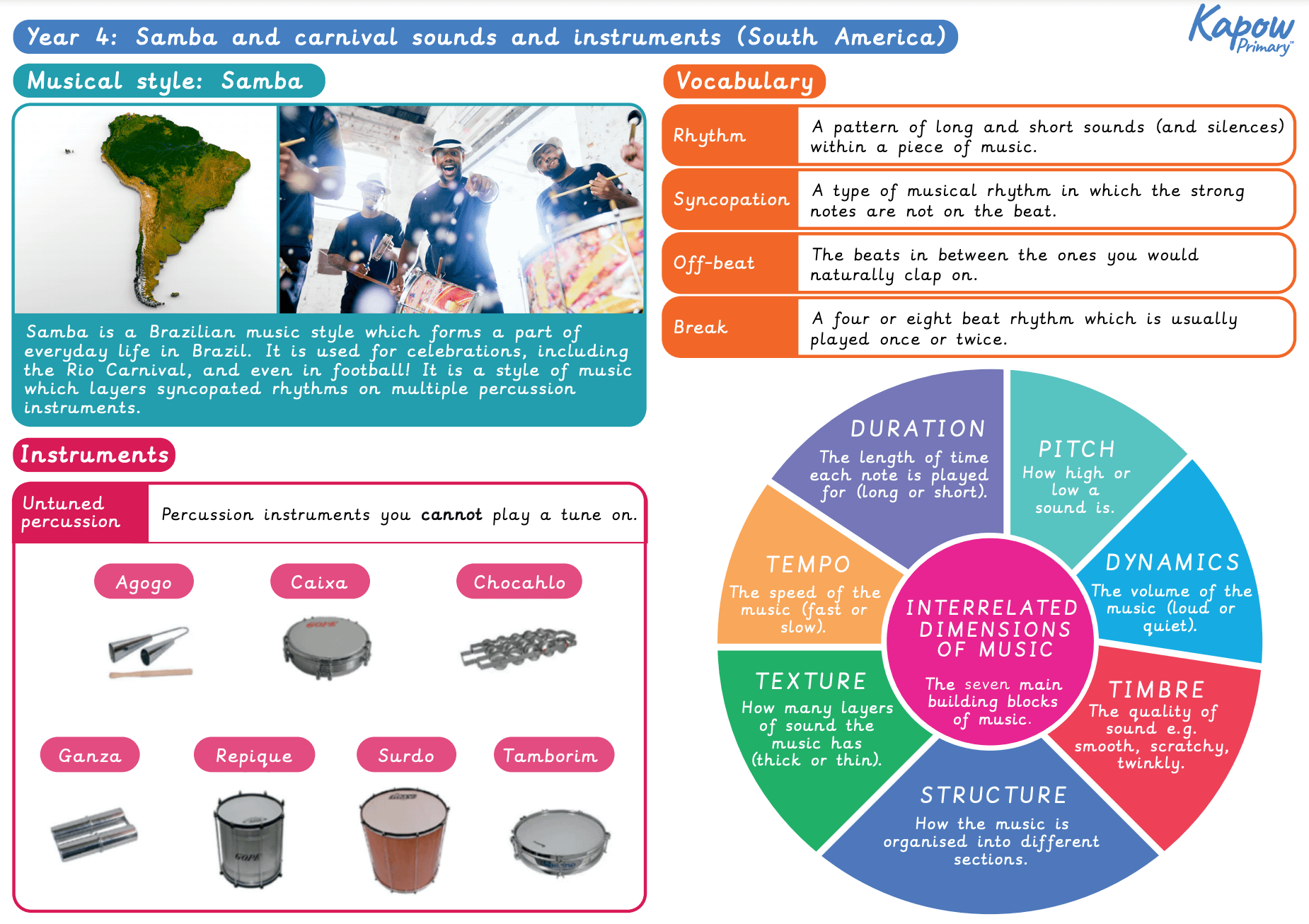 Carnival Sounds and Instruments Teaching Material - Kapow Primary