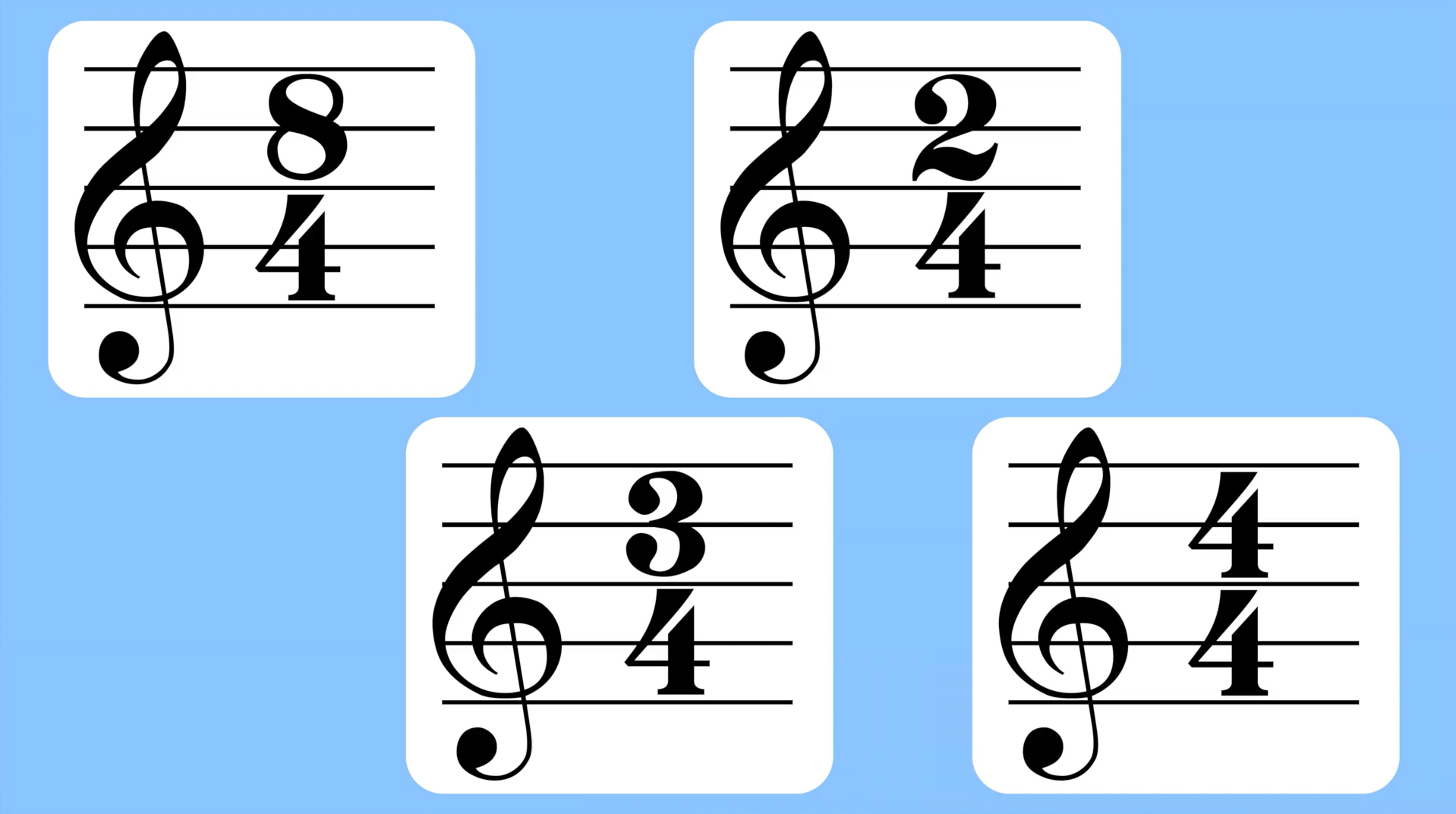 Music Skills Video | Staff Notation Time Signatures