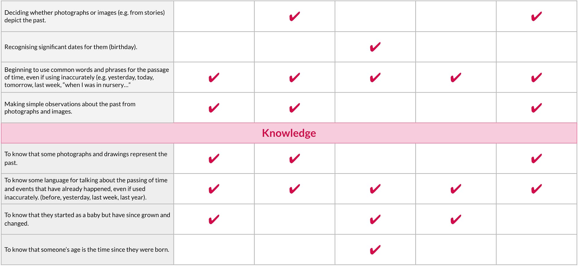 Peek into the past - Kapow Primary