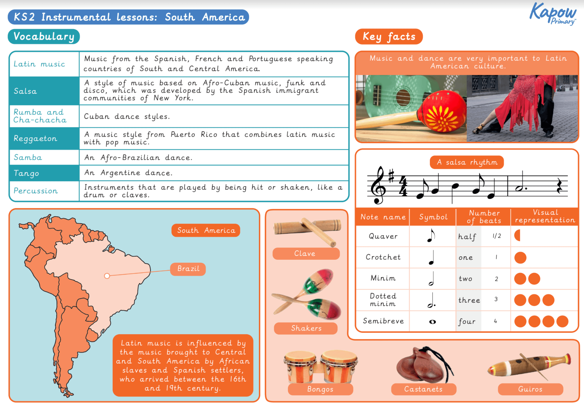 KS2 Model Music Curriculum Knowledge Organiser - Kapow Primary