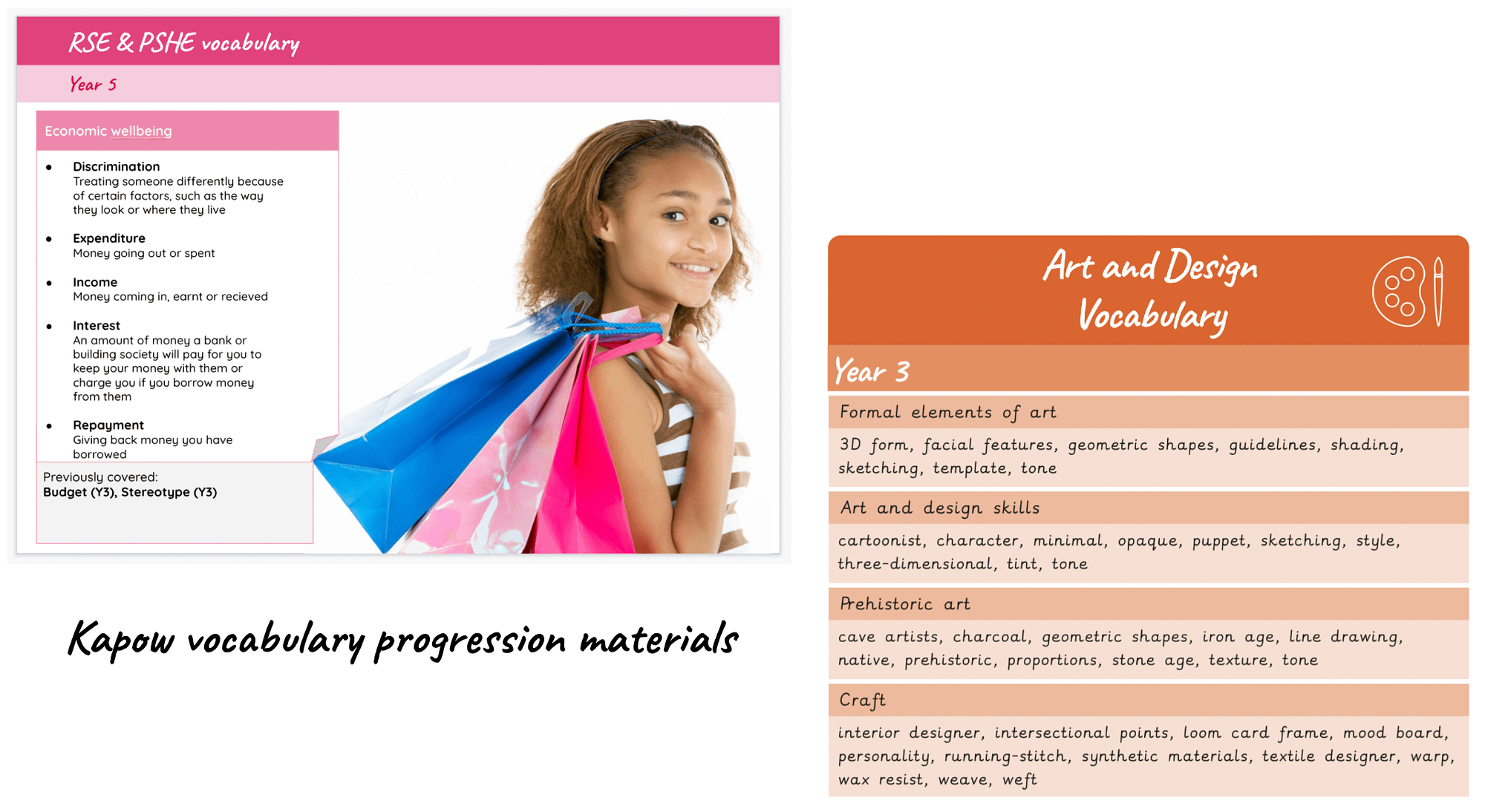 How Does Kapow Primary Approach Knowledge And Vocabulary? in Primary ...