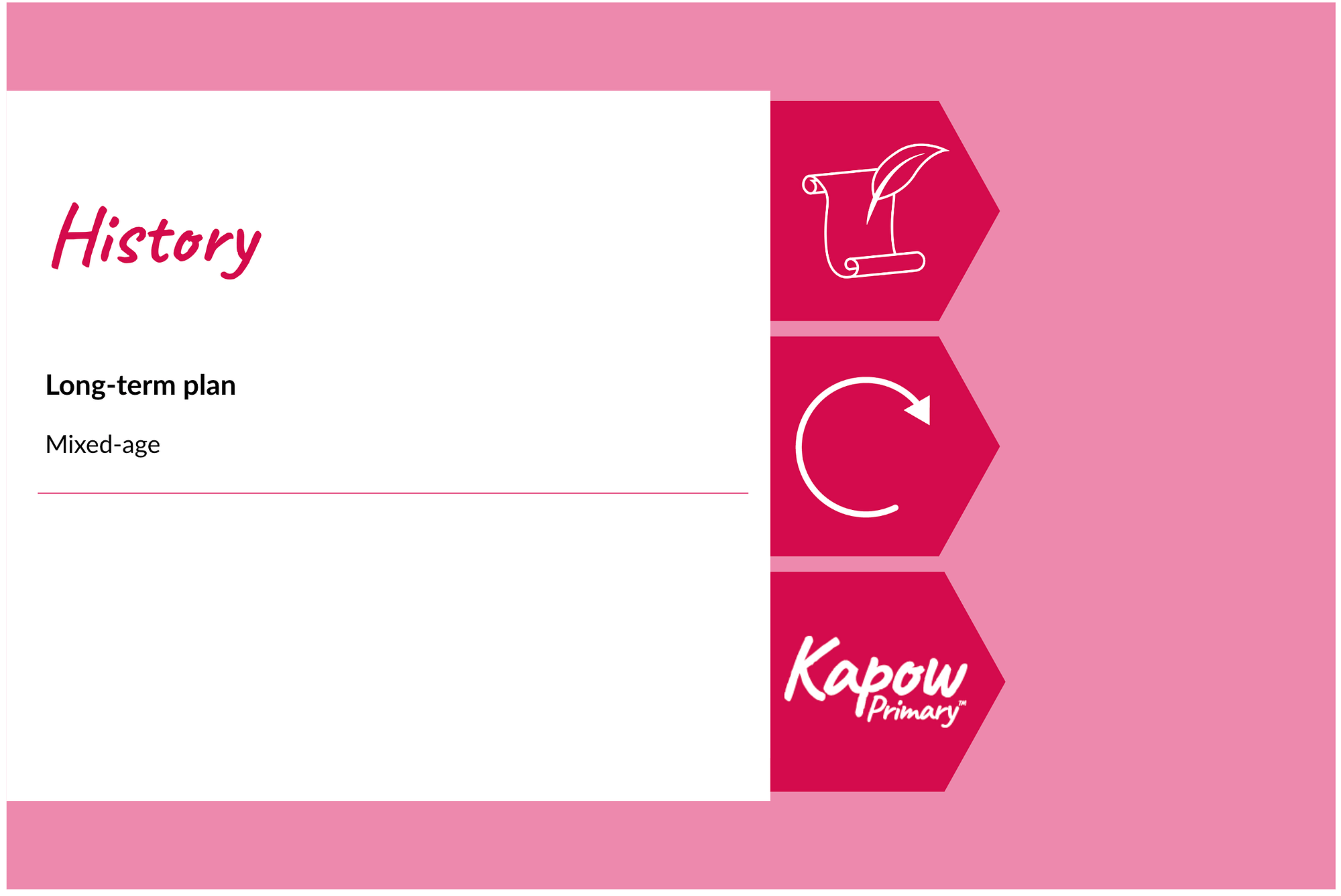 History: Long-term plan — mixed-age - Kapow Primary