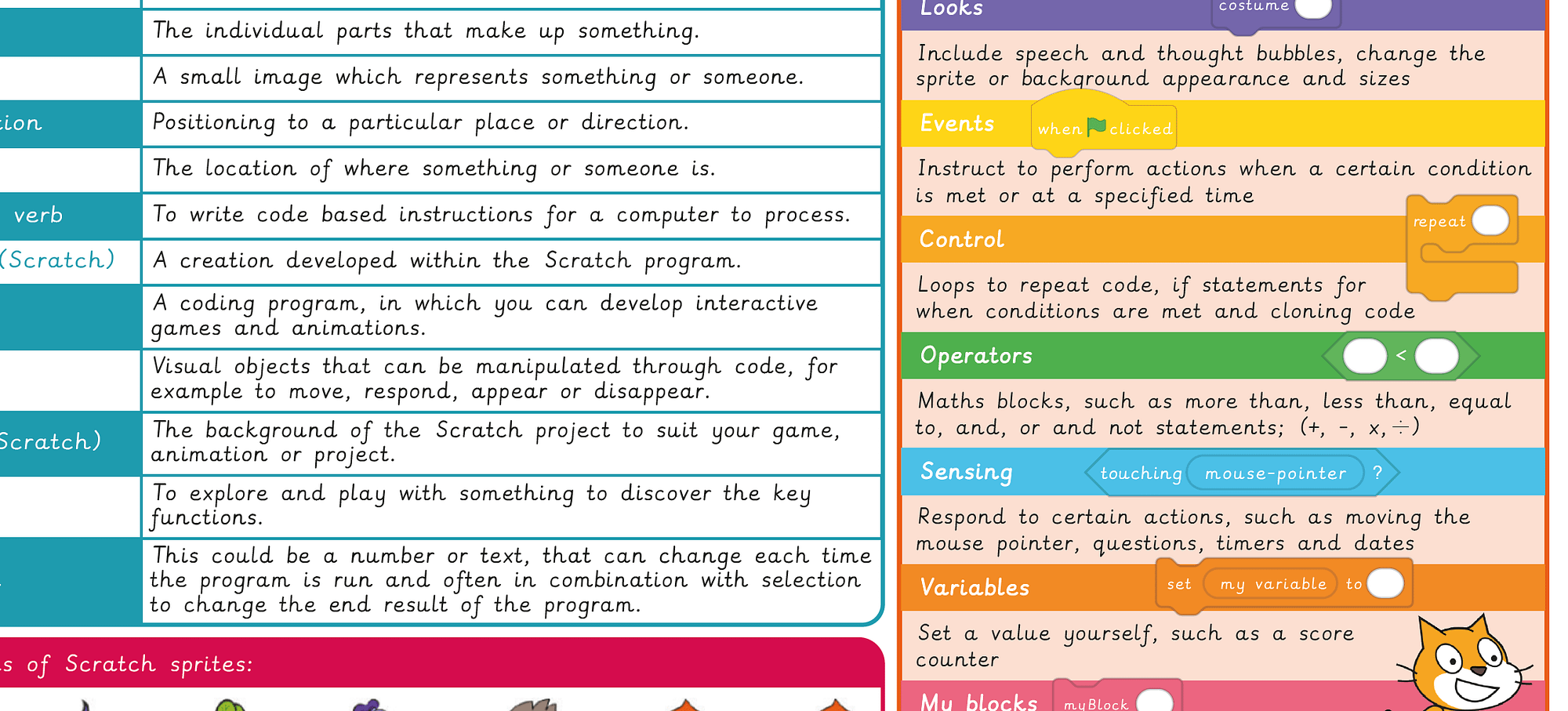Knowledge Organiser: Computing - Y4 Further coding with Scratch - Kapow Primary