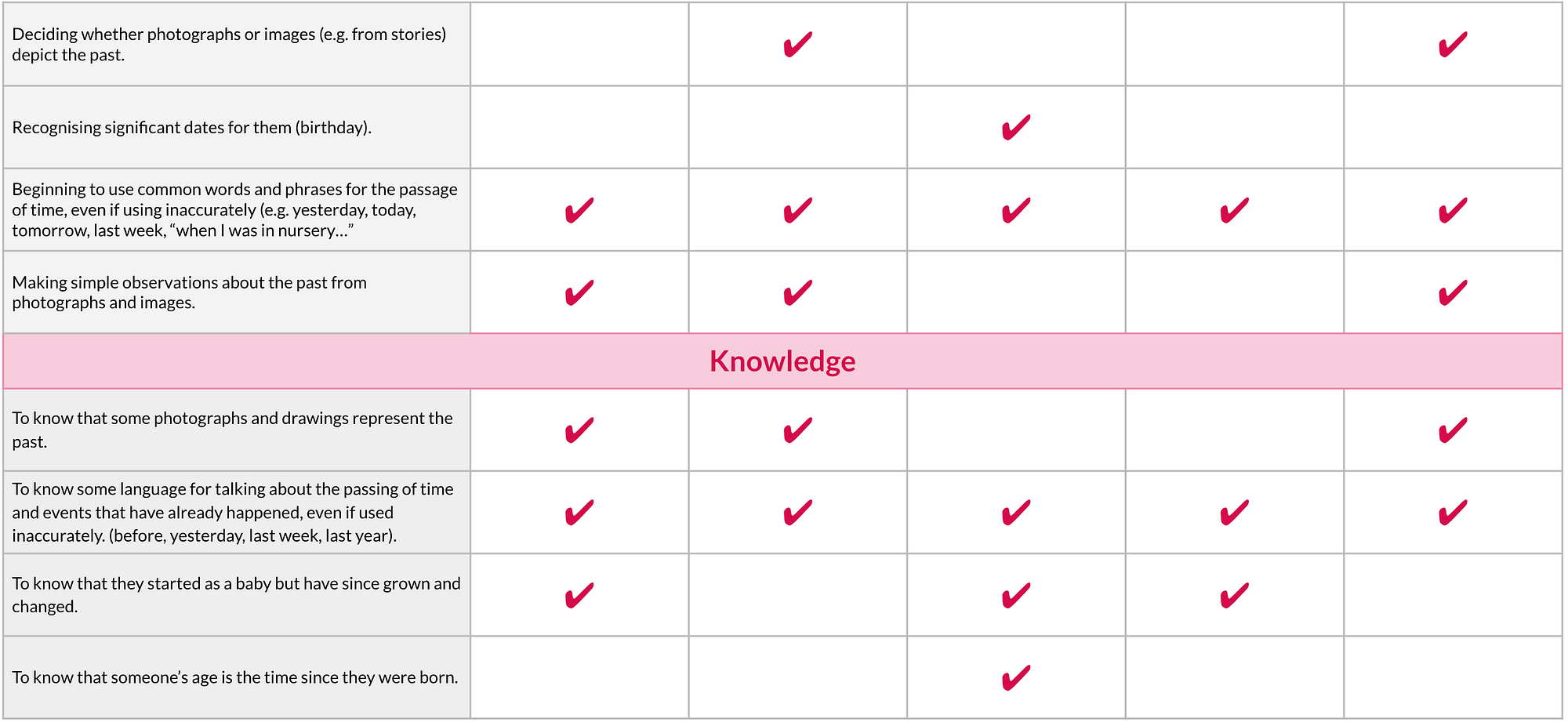 Peek into the past - Kapow Primary