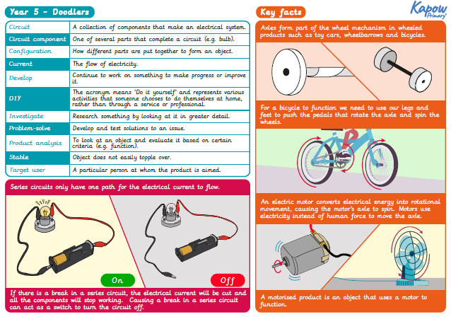 DT Y5 Electrical systems: Doodlers - Knowledge organiser Kapow Primary