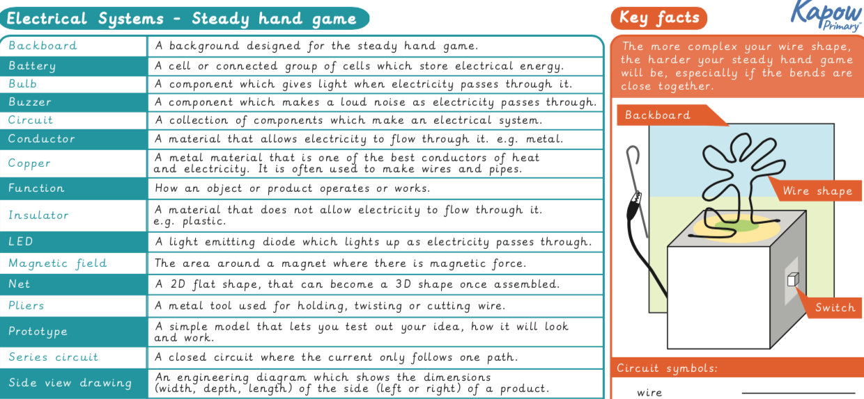 Knowledge organiser: DT - Y6 Steady hand game - Kapow Primary