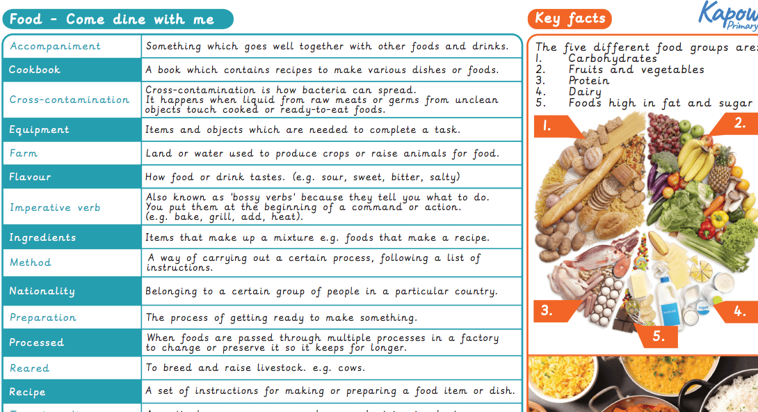 D&T Year 6 Cooking: Knowledge Organiser - Kapow Primary