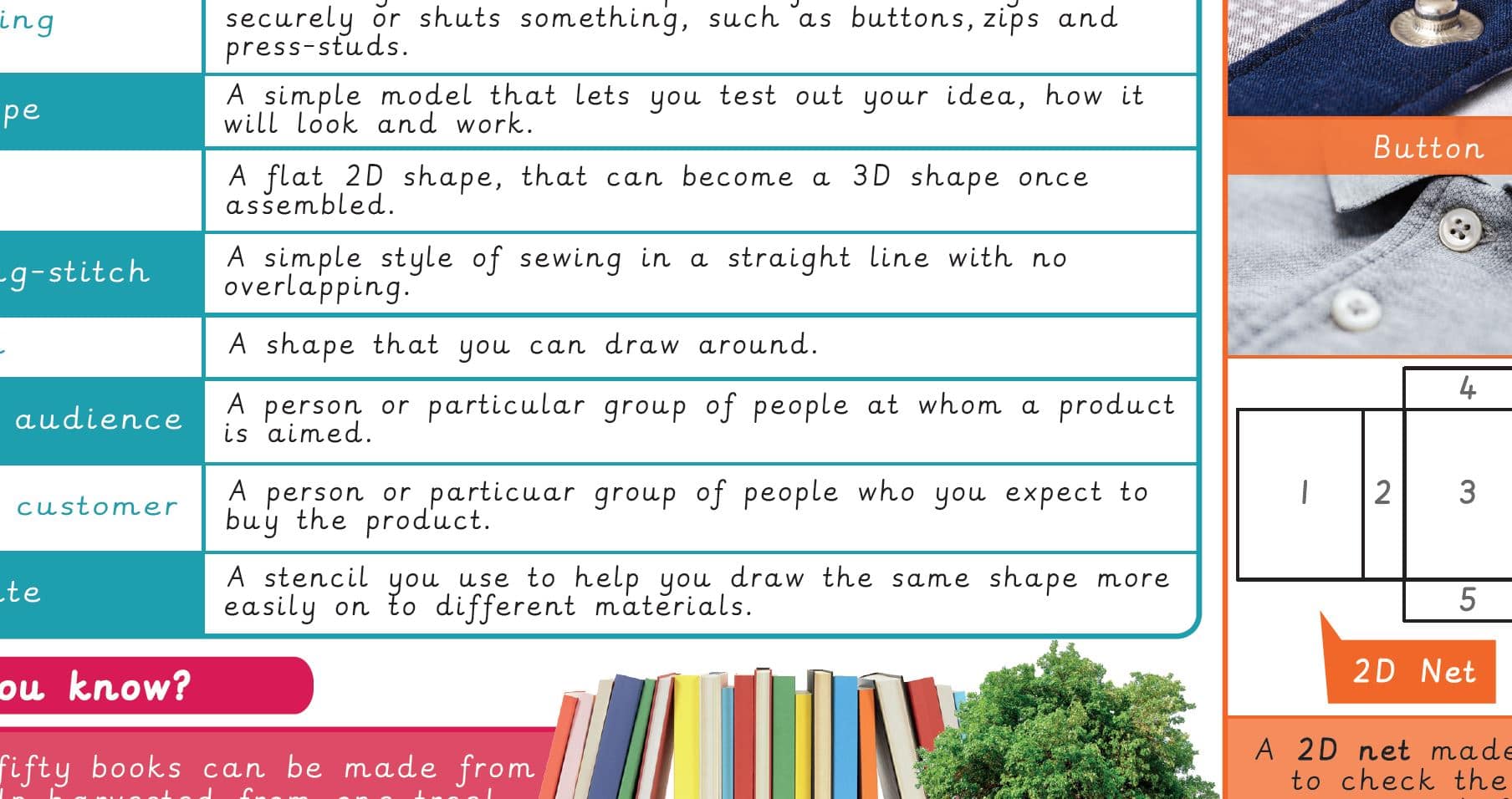 Knowledge organiser: DT - Y4 Fastenings - Kapow Primary