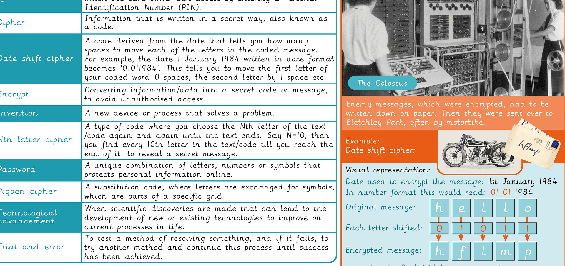 Knowledge organiser: Computing - Y6 Bletchley Park - Kapow Primary