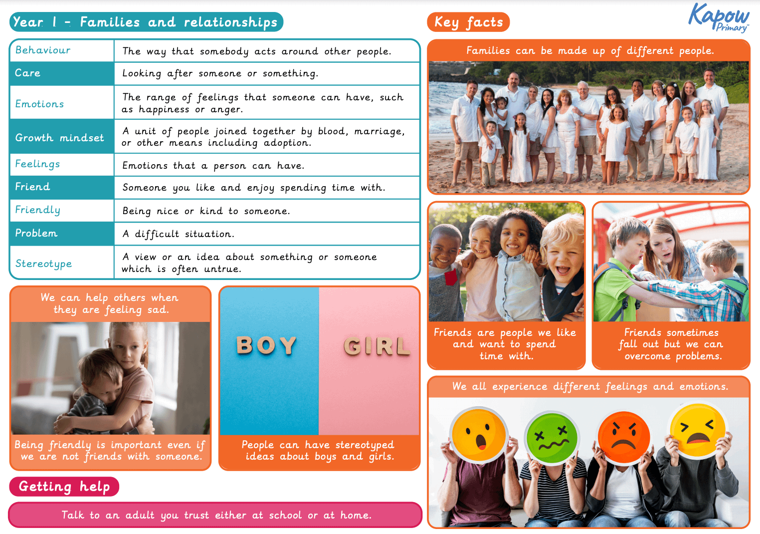 RSE & PSHE Knowledge Organiser Family Year 1