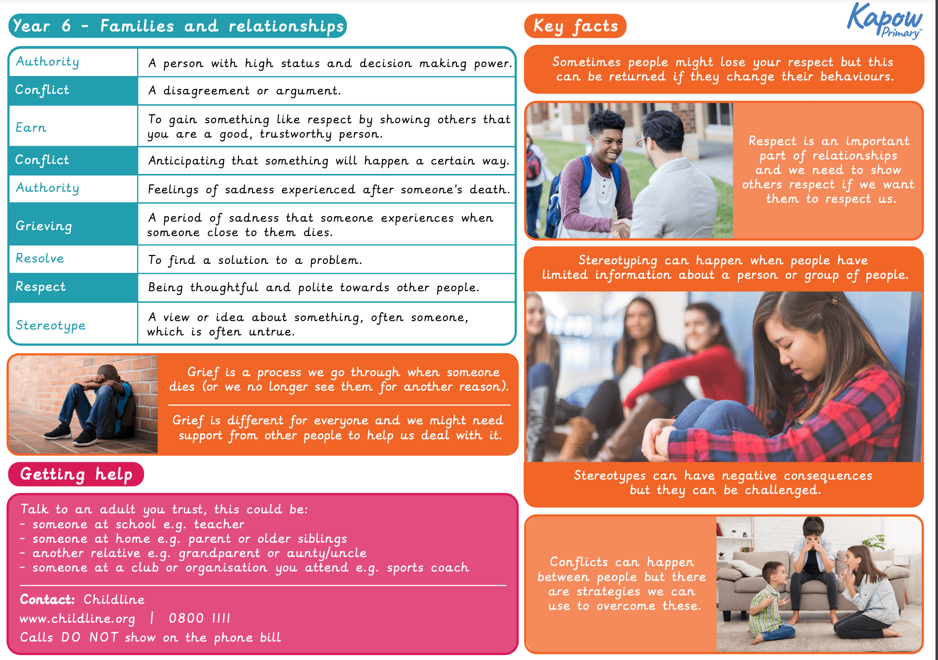 Y6 Family and Relationships Knowledge Organiser