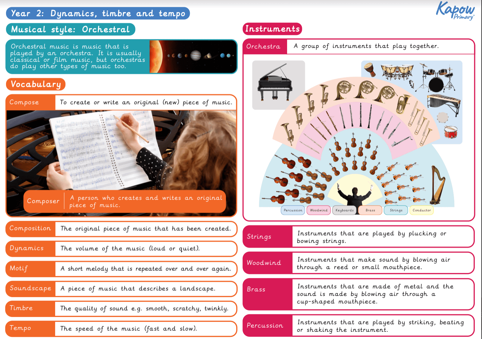 Y2 Music Knowledge Organiser: Dynamics, Pitch and Tempo