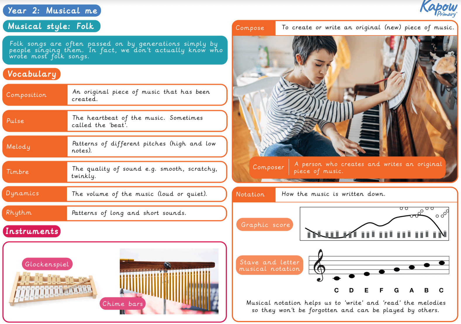 Y2 Knowledge Organiser Musical Me - Kapow Primary
