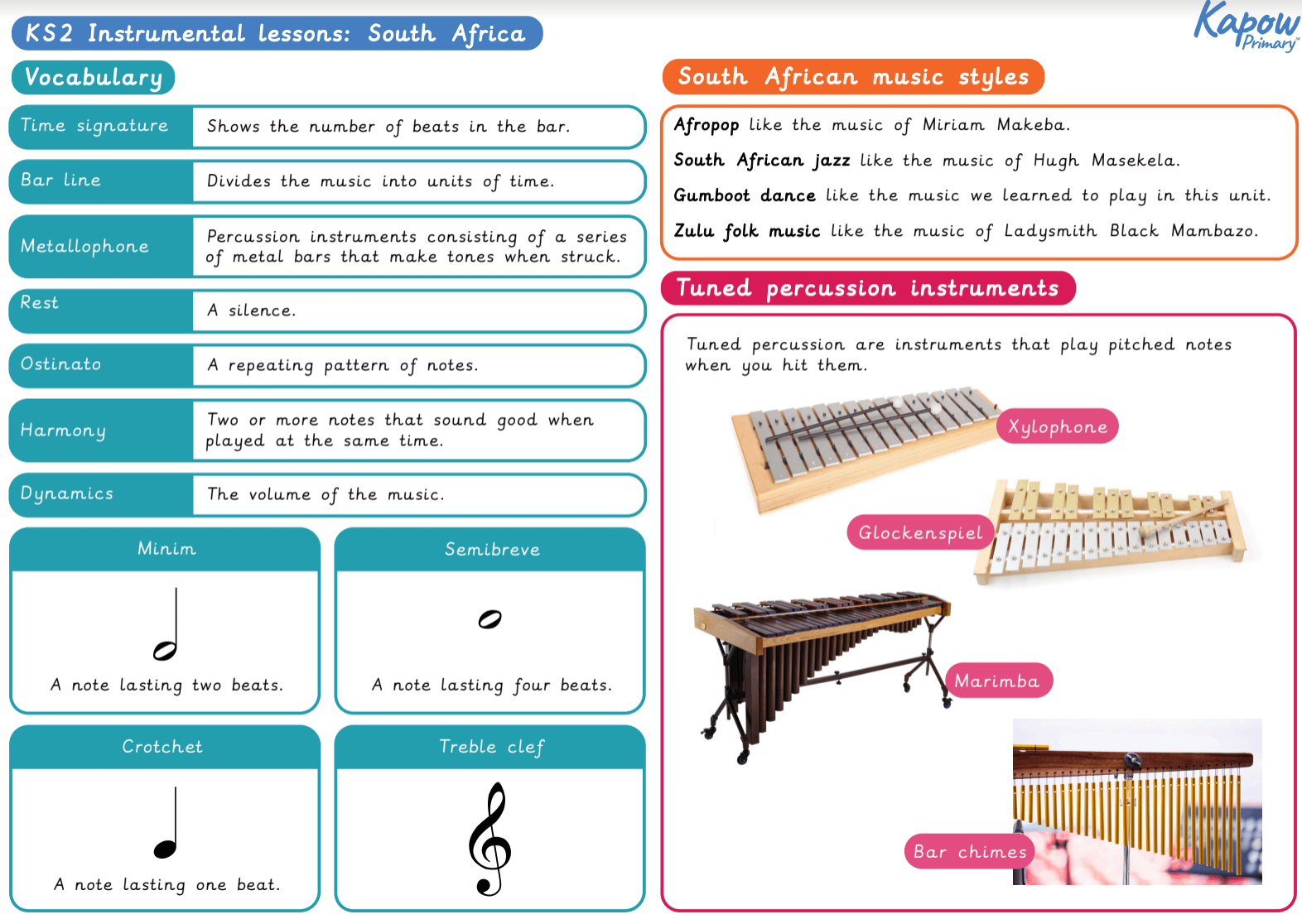 KS2 Instrumental Knowledge Organiser - Kapow Primary