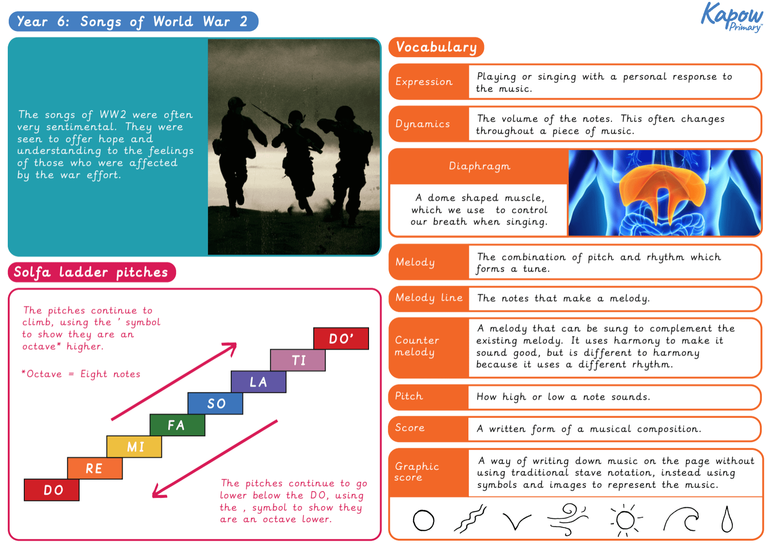 Knowledge organiser: Music - Y6 Songs of World War 2 - Kapow Primary