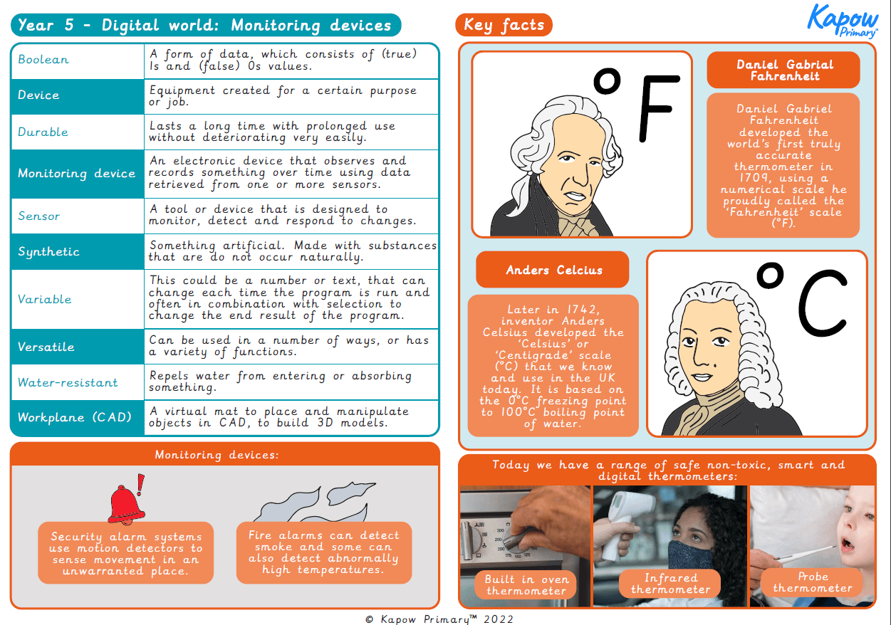Knowledge Organiser Year 5 Digital World - Kapow Primary