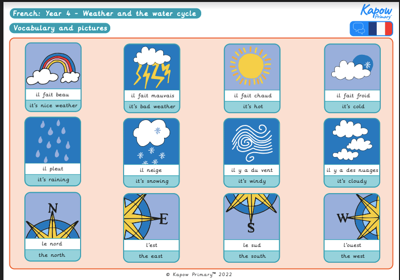 Knowledge Organiser French Weather Year 3 - Kapow Primary