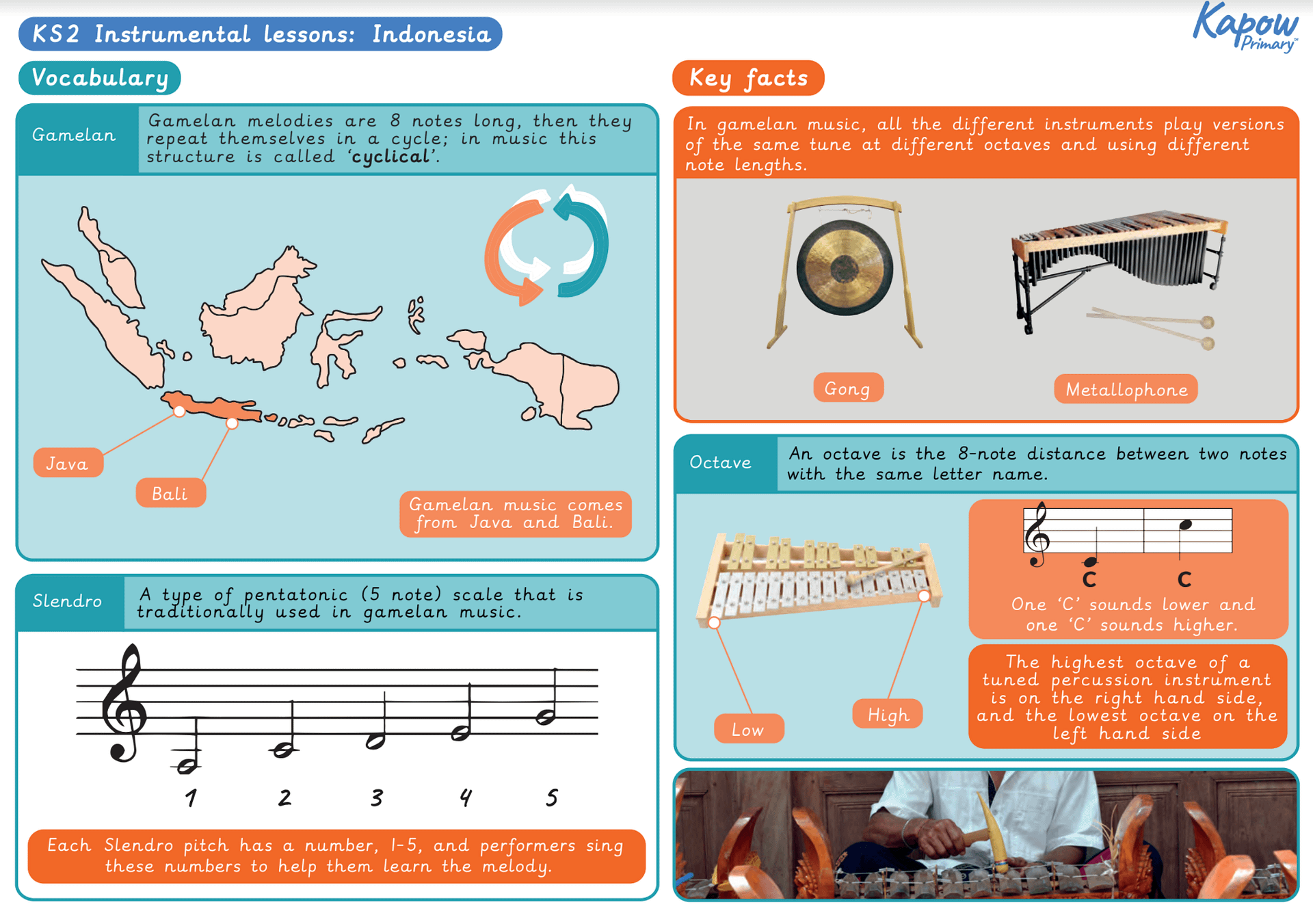 Knowledge organiser: KS2 Instrumental Music: Indonesia - Kapow Primary