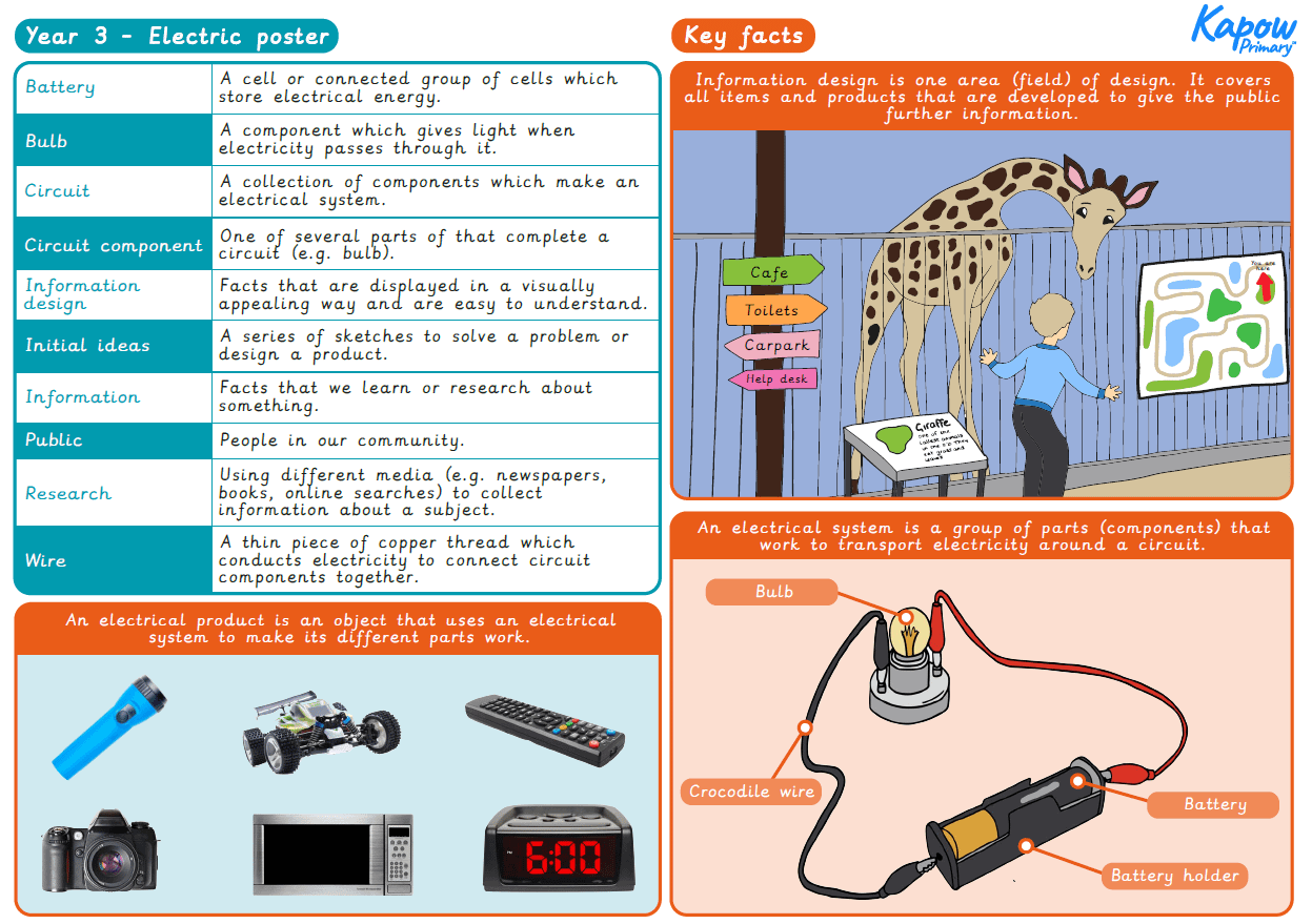 Knowledge Resource Year 3 DT Electronics Unit - Kapow Primary