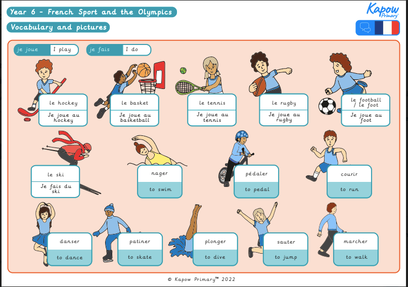 Knowledge organiser: Y6 French Sport and the Olympics - Kapow Primary