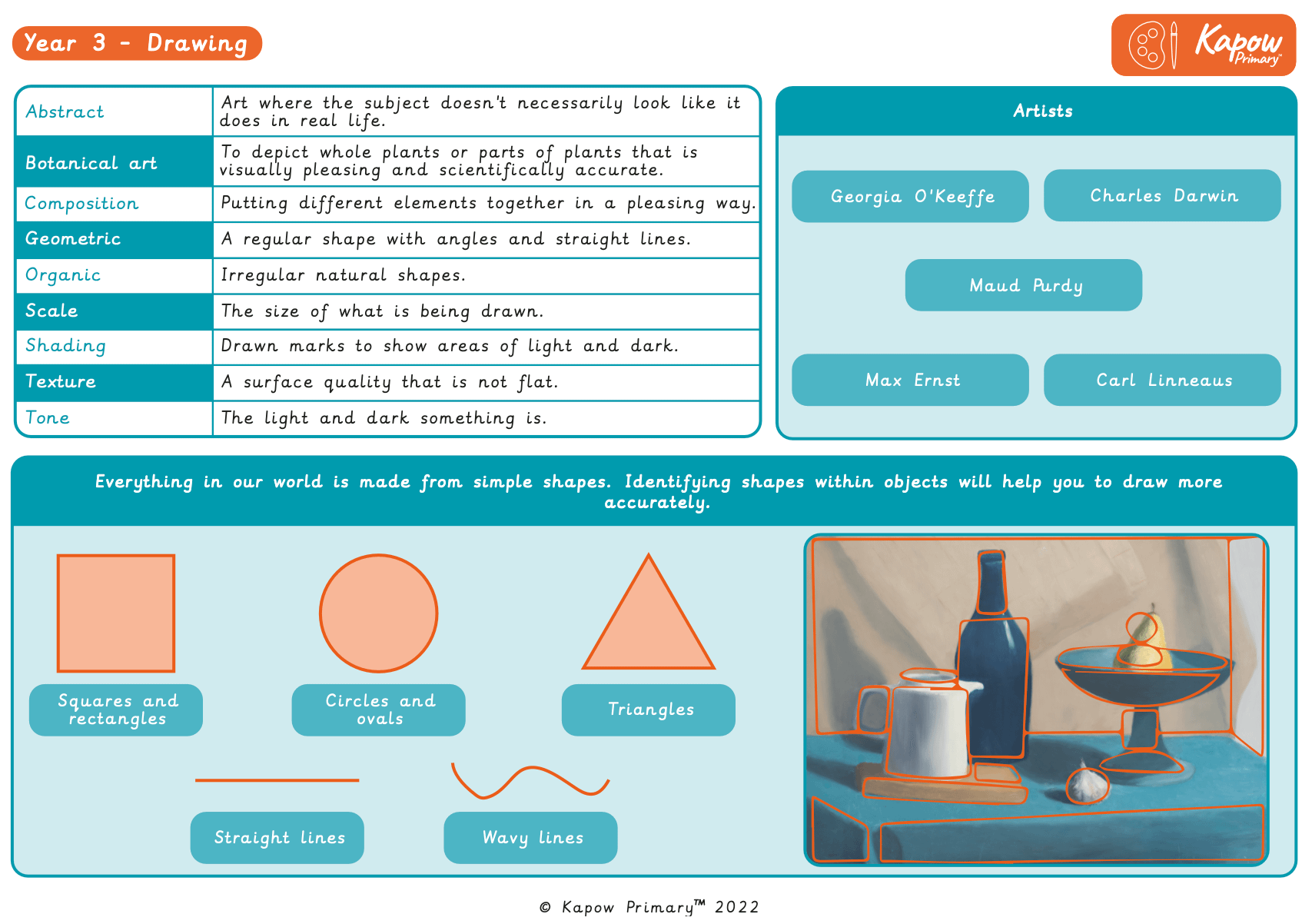 Knowledge organiser: Art & design - Y3 Drawing - Kapow Primary