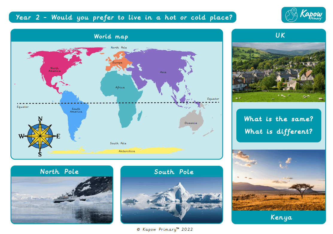 KO: Geography Y2 Hot or cold place - Kapow Primary