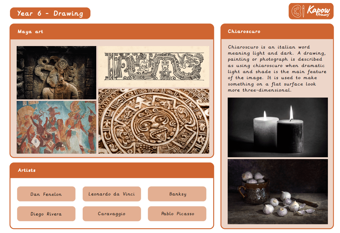 Knowledge organiser: Art & design – Y6 Drawing - Kapow Primary