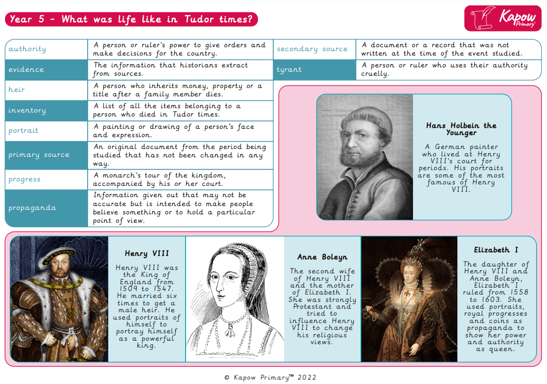 Knowledge organiser: History Y5 - Tudor life - Kapow Primary