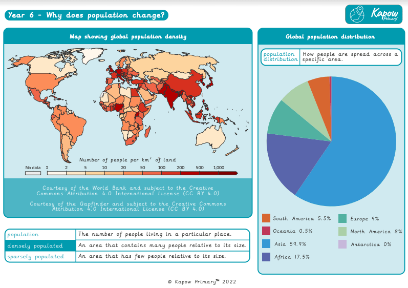 Knowledge organiser: Geography Y6 Population change - Kapow Primary