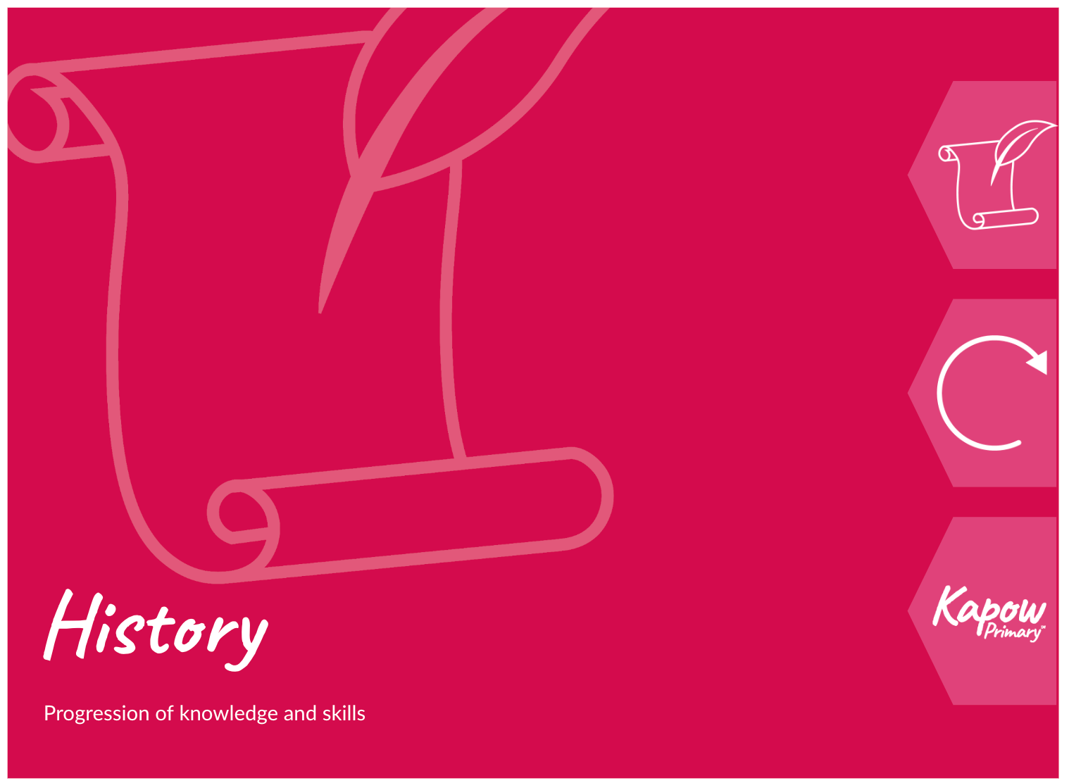 History: Progression of skills and knowledge — mixed-age - Kapow Primary