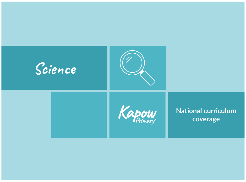 Science: National curriculum coverage - Kapow Primary