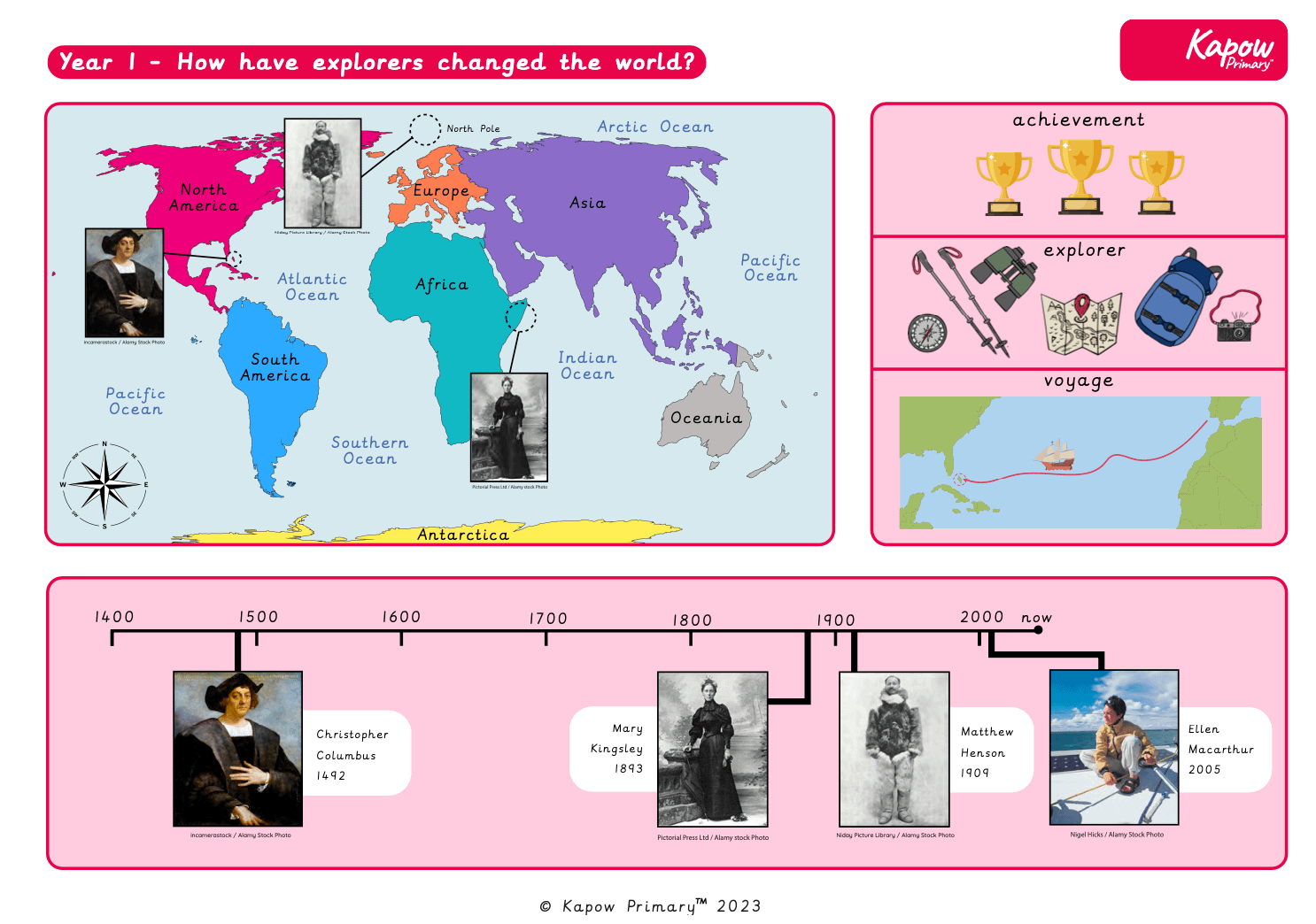 Kapow Primary - How have explorers changed the world? KO