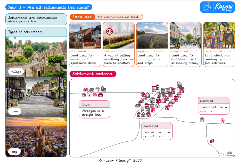 Knowledge organiser: Geography - Y3 Are all settlements the same? - Kapow Primary