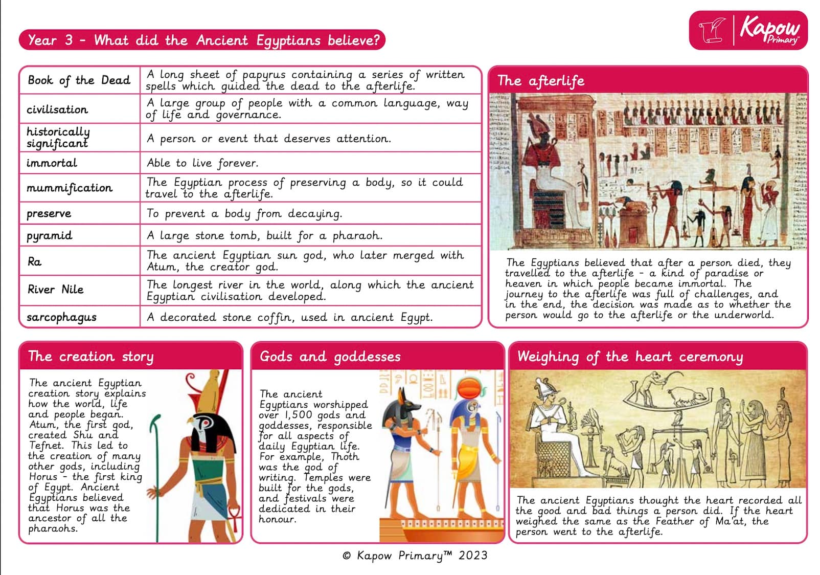 What did the ancient Egyptians believe? - Y3/4 History KO
